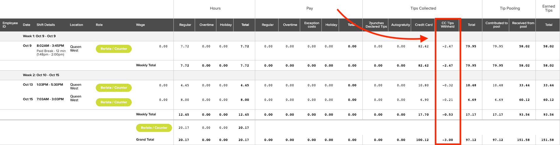 Credit Card Tip Withholding – 7shifts