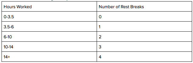 California Labor Compliance – 7shifts